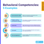 What Are Behavioral Competencies? | HR Glossary - AIHR