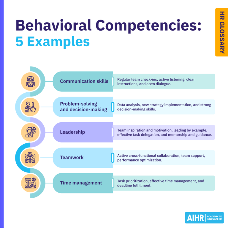 What Are Behavioral Competencies? | HR Glossary - AIHR
