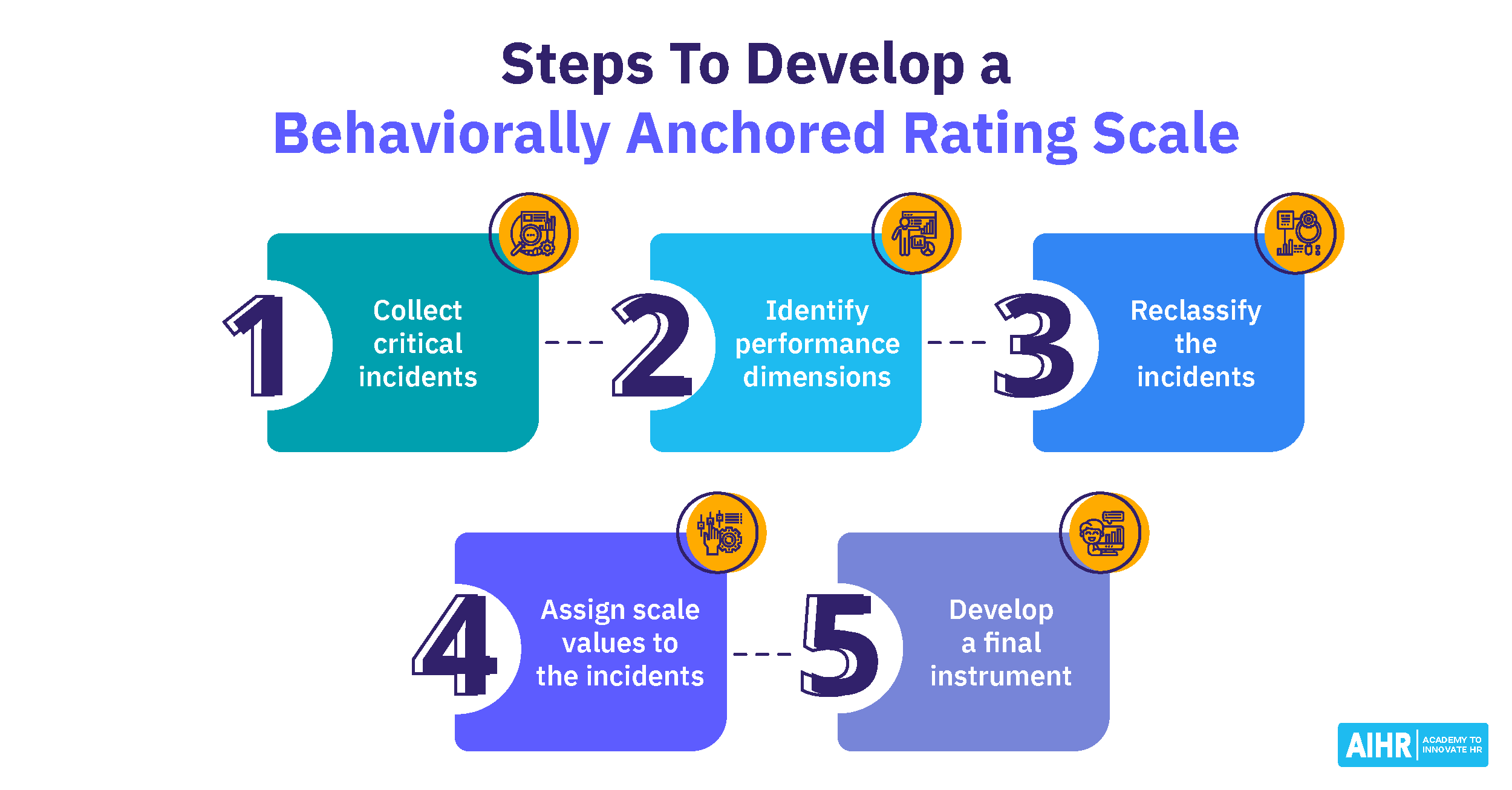 Behaviorally Anchored Rating Scale: Examples + Guide