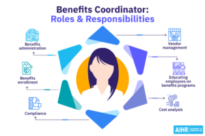 Compensation and Benefits: The Complete Guide - AIHR