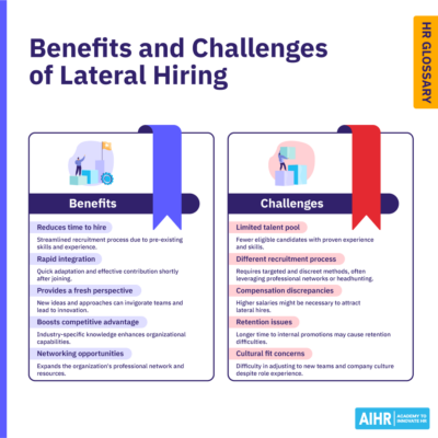 What Is Lateral Hiring? [+ Examples] | HR Glossary - AIHR