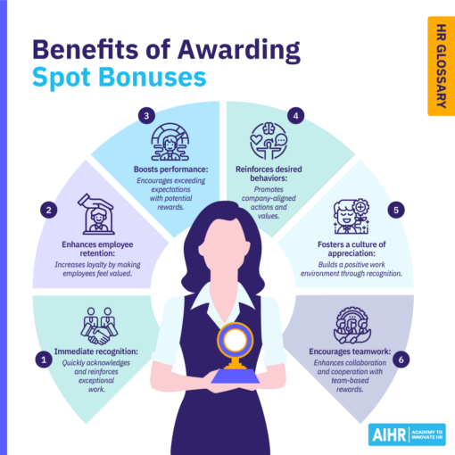 What Is a Spot Bonus? | HR Glossary - AIHR