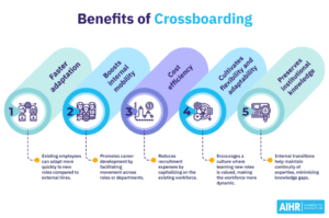 What Is Crossboarding? | AIHR - HR Glossary
