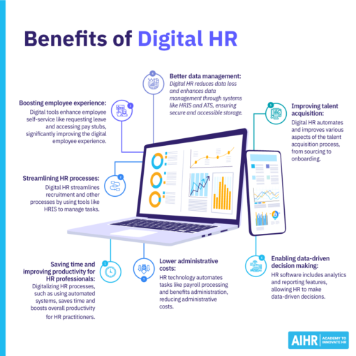 Digital HR: The Ultimate Guide [2025 Edition] - AIHR