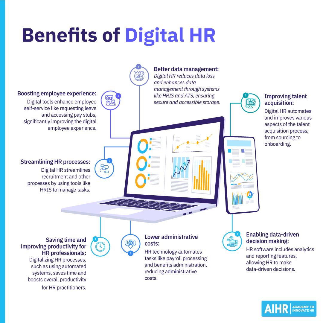 Digital HR: The Ultimate Guide [2025 Edition] - AIHR