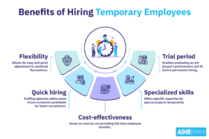 What Is a Temporary Employee? Plus How To Hire One - AIHR