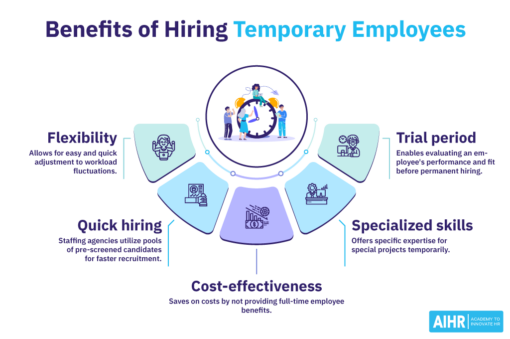 What Is a Temporary Employee? Plus How To Hire One - AIHR