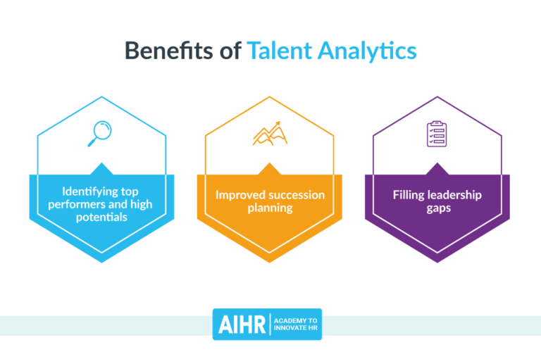 How to Identify Future Leaders with Talent Analytics - AIHR