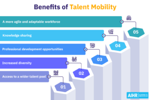 What Is Talent Mobility and How to Develop a Strategy - AIHR