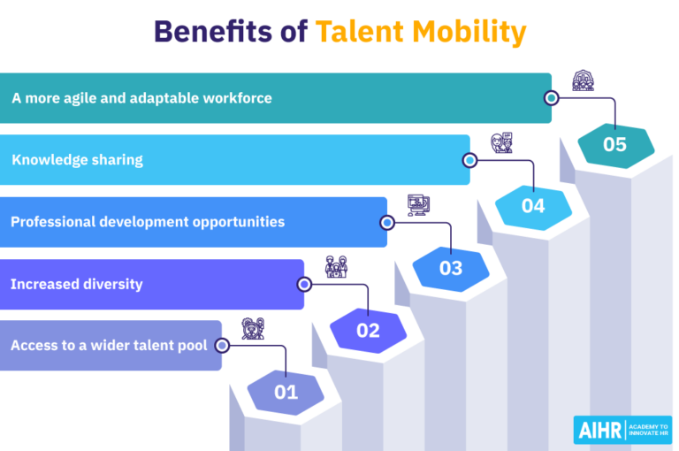What Is Talent Mobility and How to Develop a Strategy - AIHR