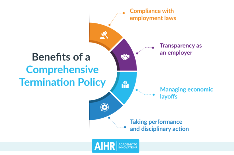Termination Policy: What Do You Need to Include? - AIHR