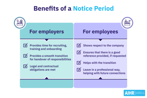 Notice Period: Meaning, Types & Benefits | HR Glossary - AIHR
