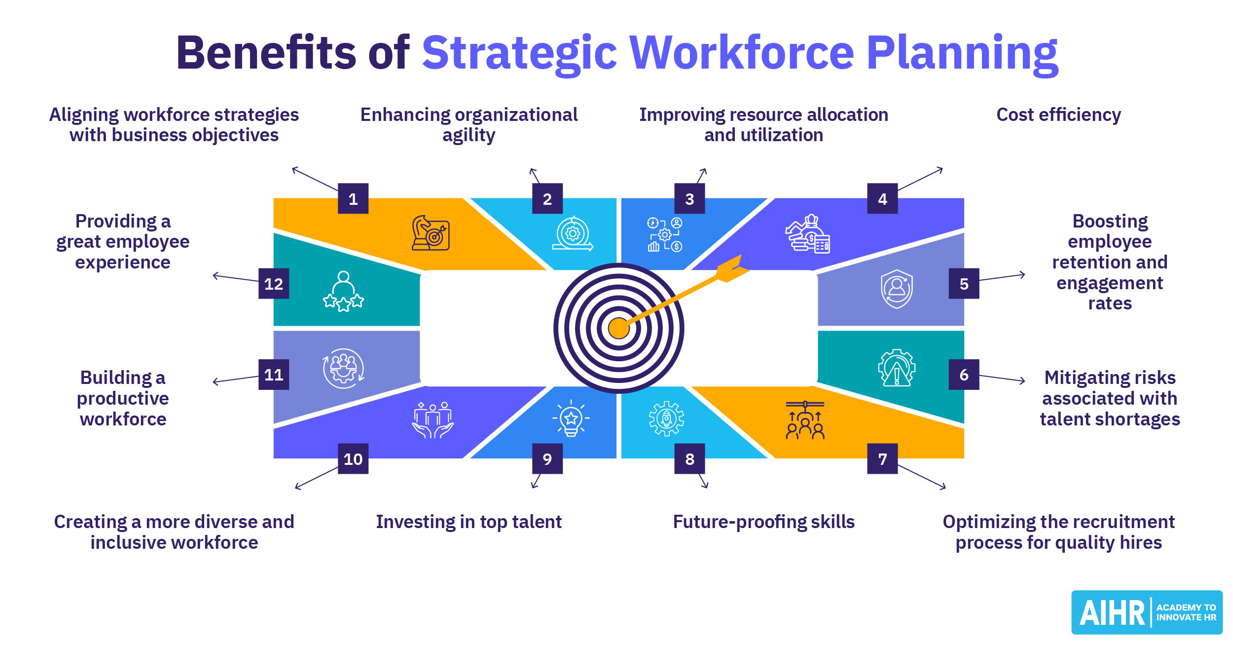 12 Benefits of Strategic Workforce Planning - AIHR