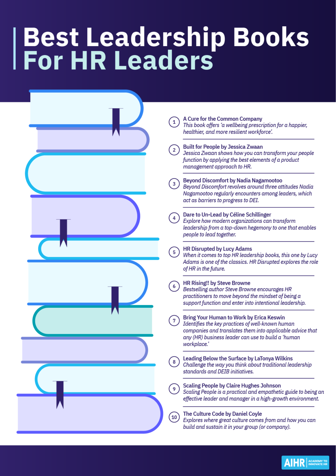 27 Best Leadership Books for HR Leaders [2026 Edition] - AIHR
