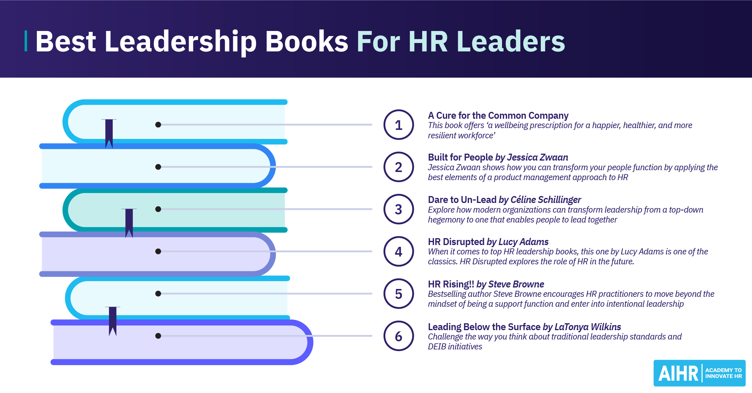 27 Best Leadership Books for HR Leaders [2026 Edition] - AIHR