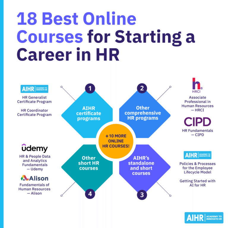 What Are the Best Online Courses for Starting a Career in HR? - AIHR