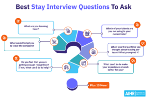Stay Interviews: Your In-Depth Guide for 2025 - AIHR