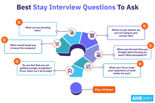 Stay Interviews: Your In-Depth Guide for 2026 - AIHR