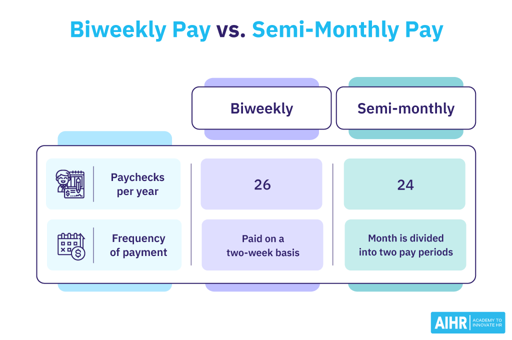 What Is Biweekly Pay AIHR HR Glossary