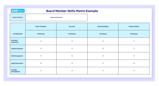 How To Create a Skills Matrix [FREE Excel Template] - AIHR