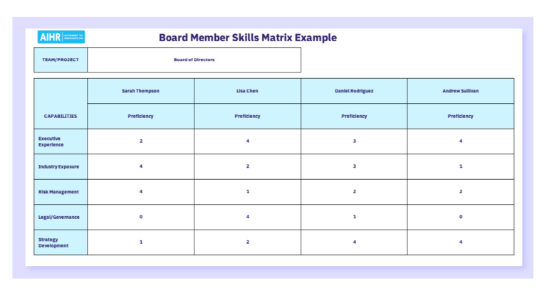 How To Create a Skills Matrix [FREE Excel Template] - AIHR
