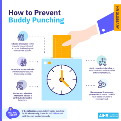 What Is Buddy Punching? (+ How To Prevent It) - AIHR