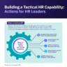 Building a Tactical HR Capability: Actions for HR Leaders - AIHR