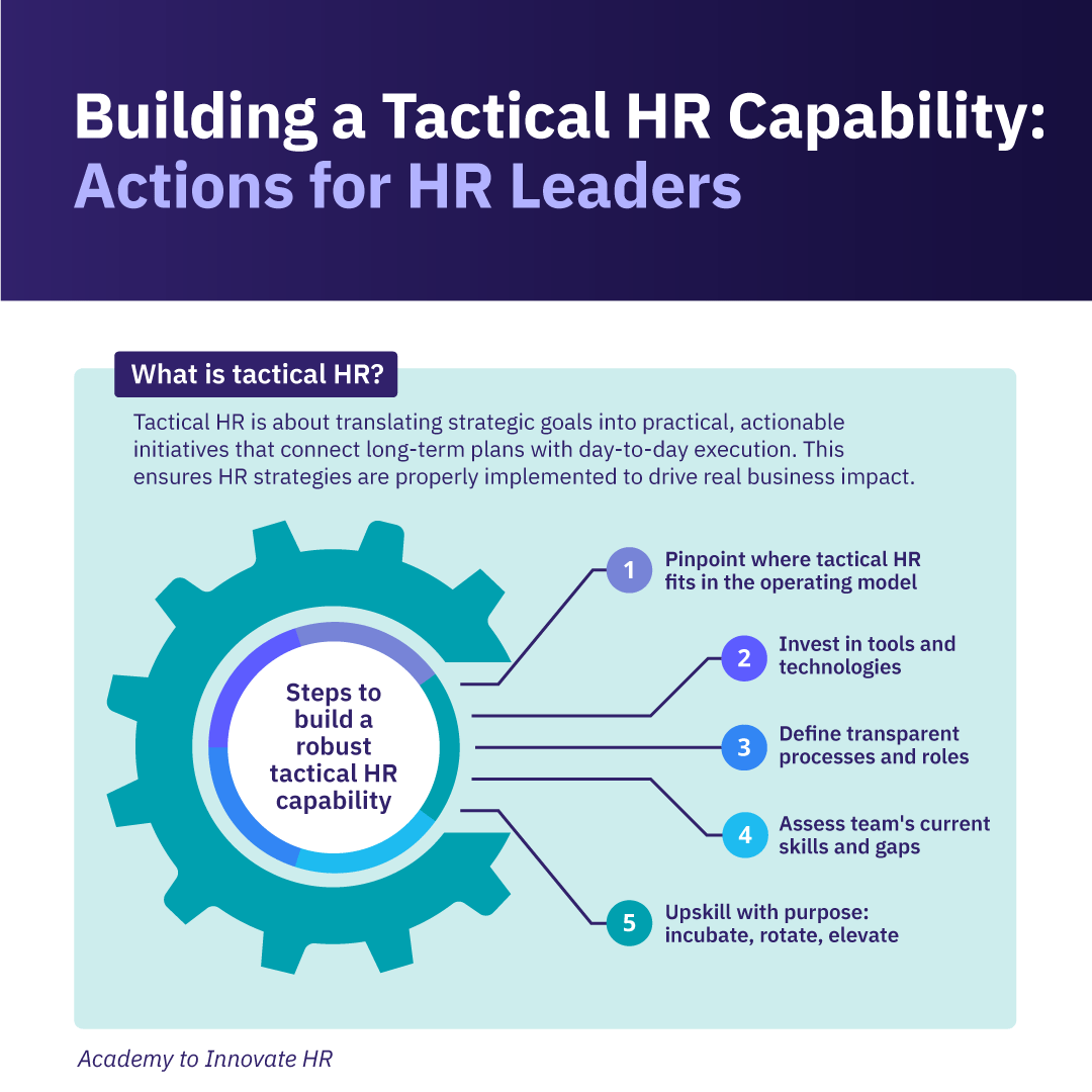 Building a Tactical HR Capability: Actions for HR Leaders - AIHR