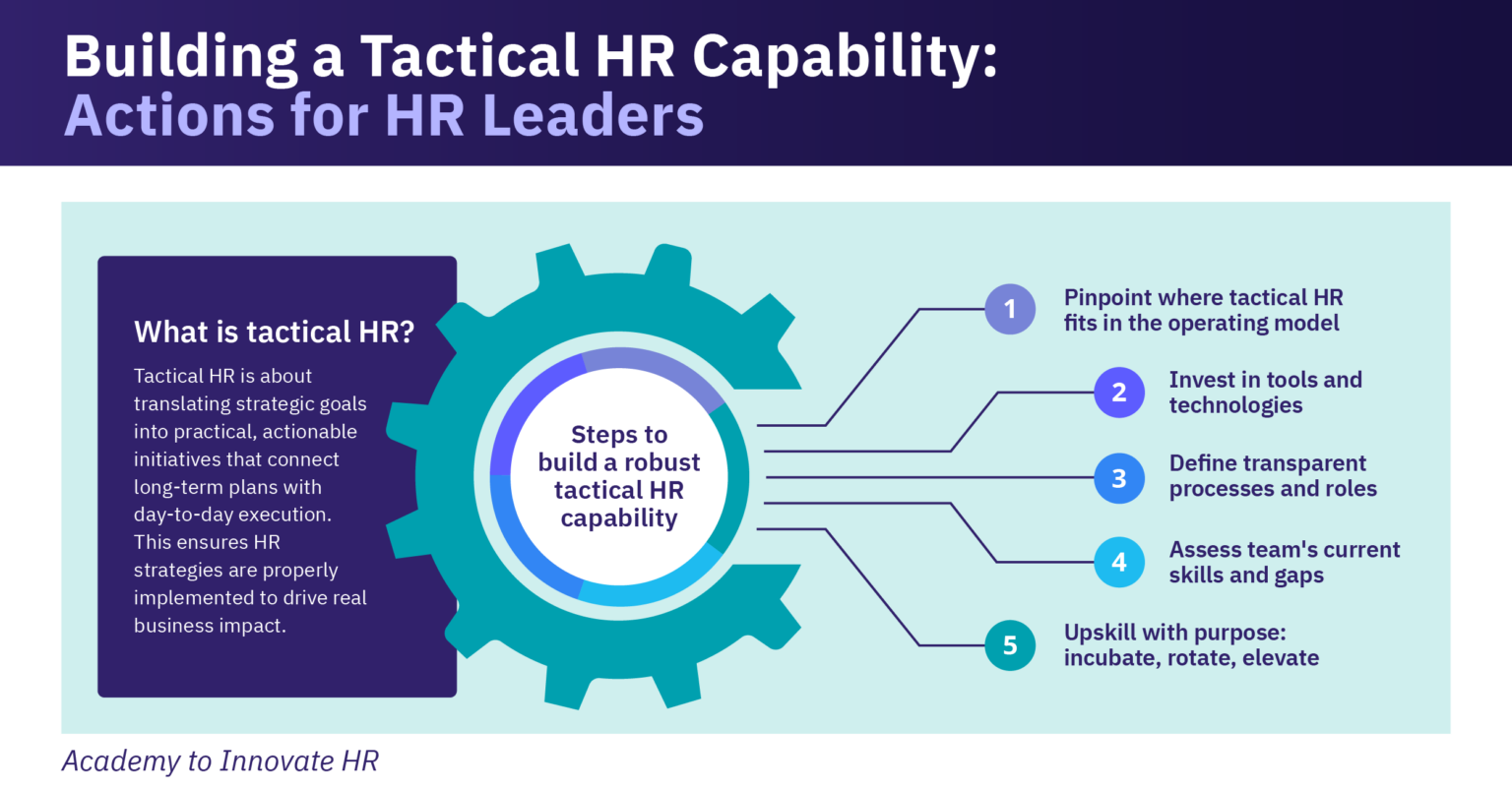 Skill Building in the Workplace: An HR's Guide - AIHR