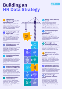 12 Steps To Build an HR Data Strategy [+ Examples] - AIHR