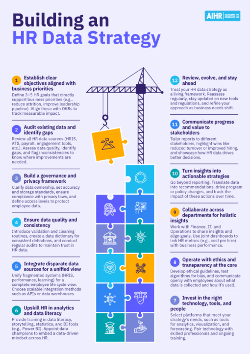 12 Steps To Build an HR Data Strategy [+ Examples] - AIHR