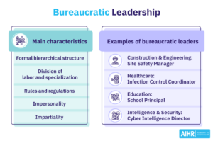 What Is Bureaucratic Leadership? Plus Examples - AIHR