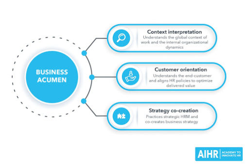 HR Competencies for 2025 – A Future Standard - AIHR