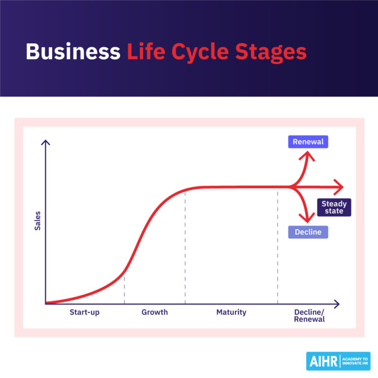 How HR Capabilities Evolve with Business Growth [+ Tips] - AIHR