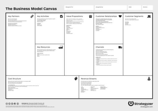HR Canvas: A Practical Guide + Template for HR Leaders - AIHR