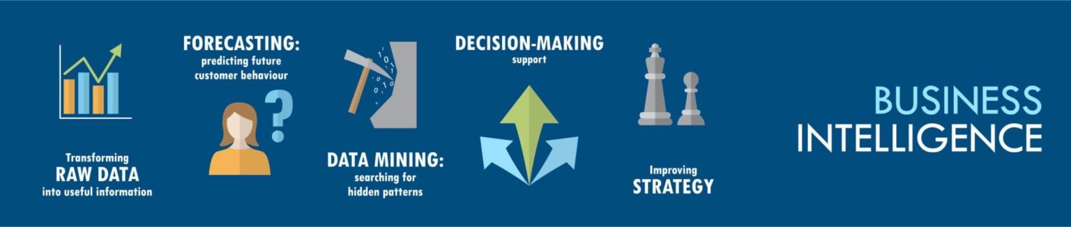 Big data, business intelligence, and HR analytics: How are they related?