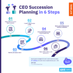 CEO Succession Planning: Your 2026 Guide (+Free Template) - AIHR