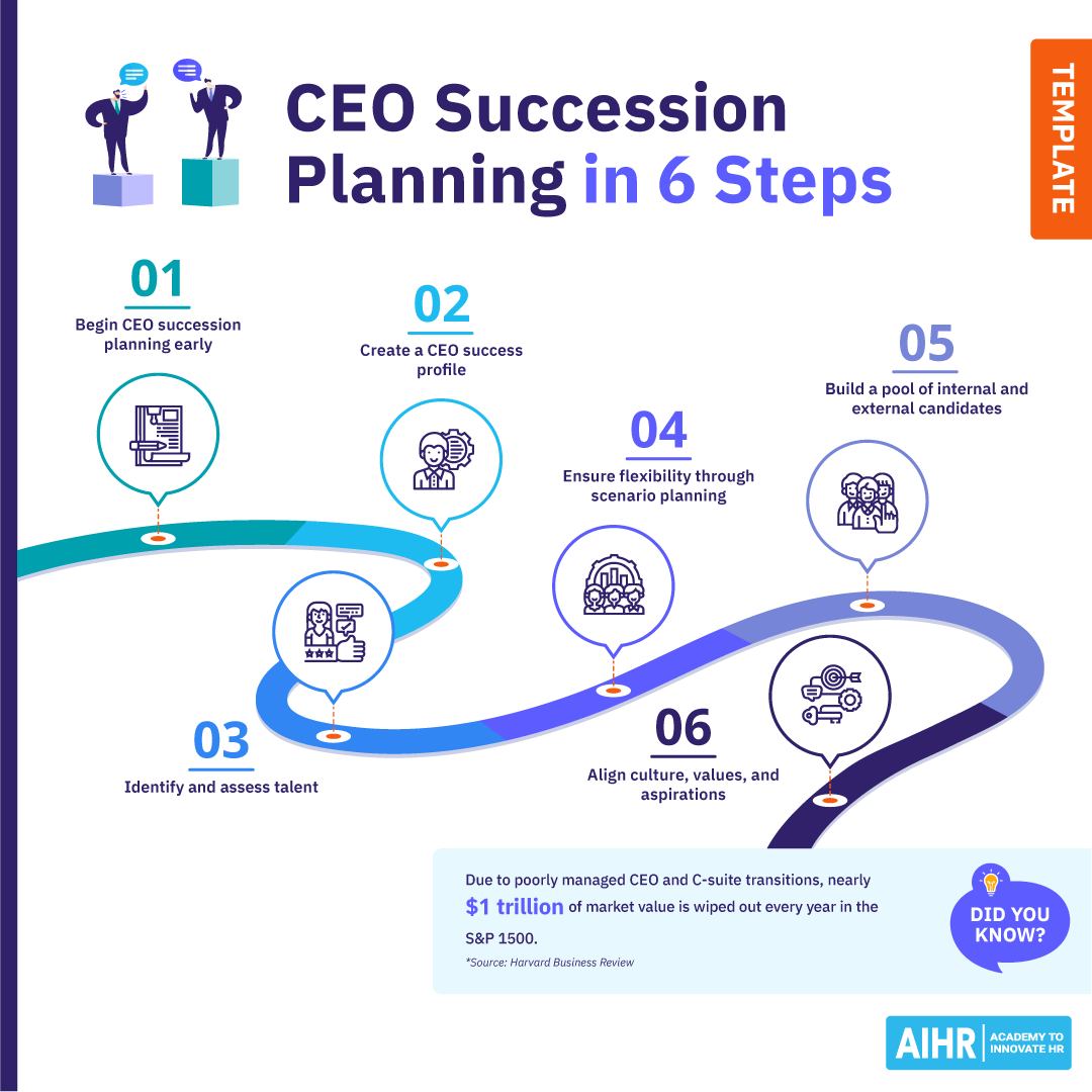 CEO Succession Planning: Your 2026 Guide (+Free Template) - AIHR