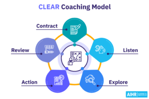 10 Coaching Models & Styles To Use in the Workplace (in 2026) - AIHR