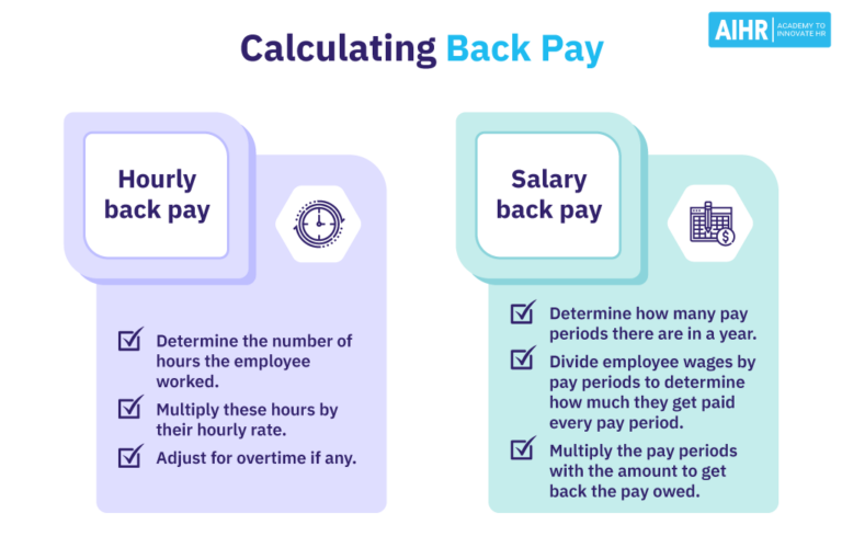 What Is Back Pay? | AIHR - HR Glossary