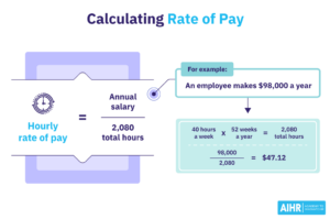 What Is Rate of Pay? | AIHR - HR Glossary