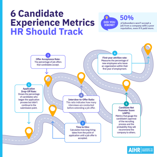 Candidate Experience Metrics: How To Measure and Improve CX - AIHR