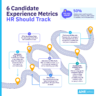 Candidate Experience Metrics: How To Measure and Improve CX - AIHR