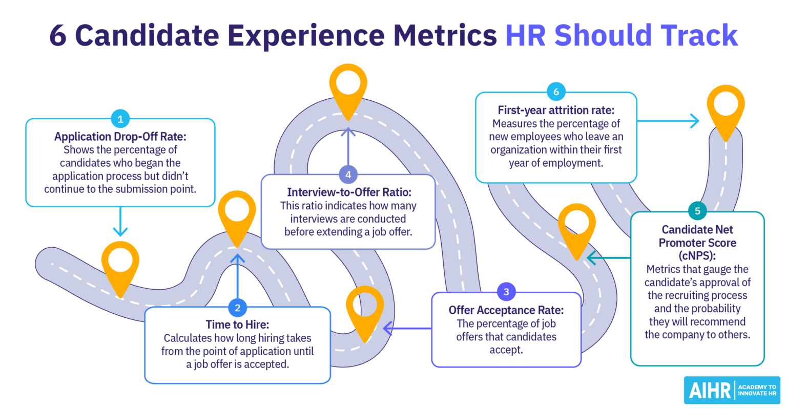 9 Employee Wellbeing Metrics to Track Right Now - AIHR
