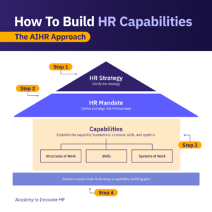 Why HR Capability Building Efforts Fail and How To Get It Right - AIHR