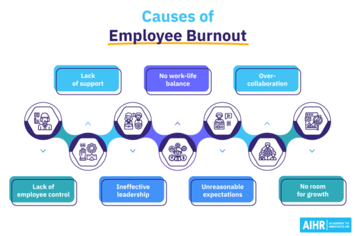 How To Spot the Signs and Prevent Employee Burnout - AIHR