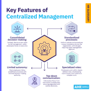What Is Centralized Management? | HR Glossary - AIHR