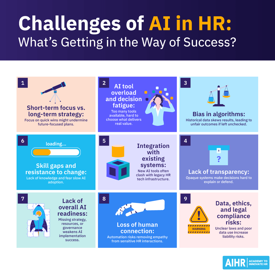 9 Challenges of AI in HR & How To Address Them - AIHR