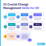 11 Change Management Skills for HR To Develop in 2026 - AIHR