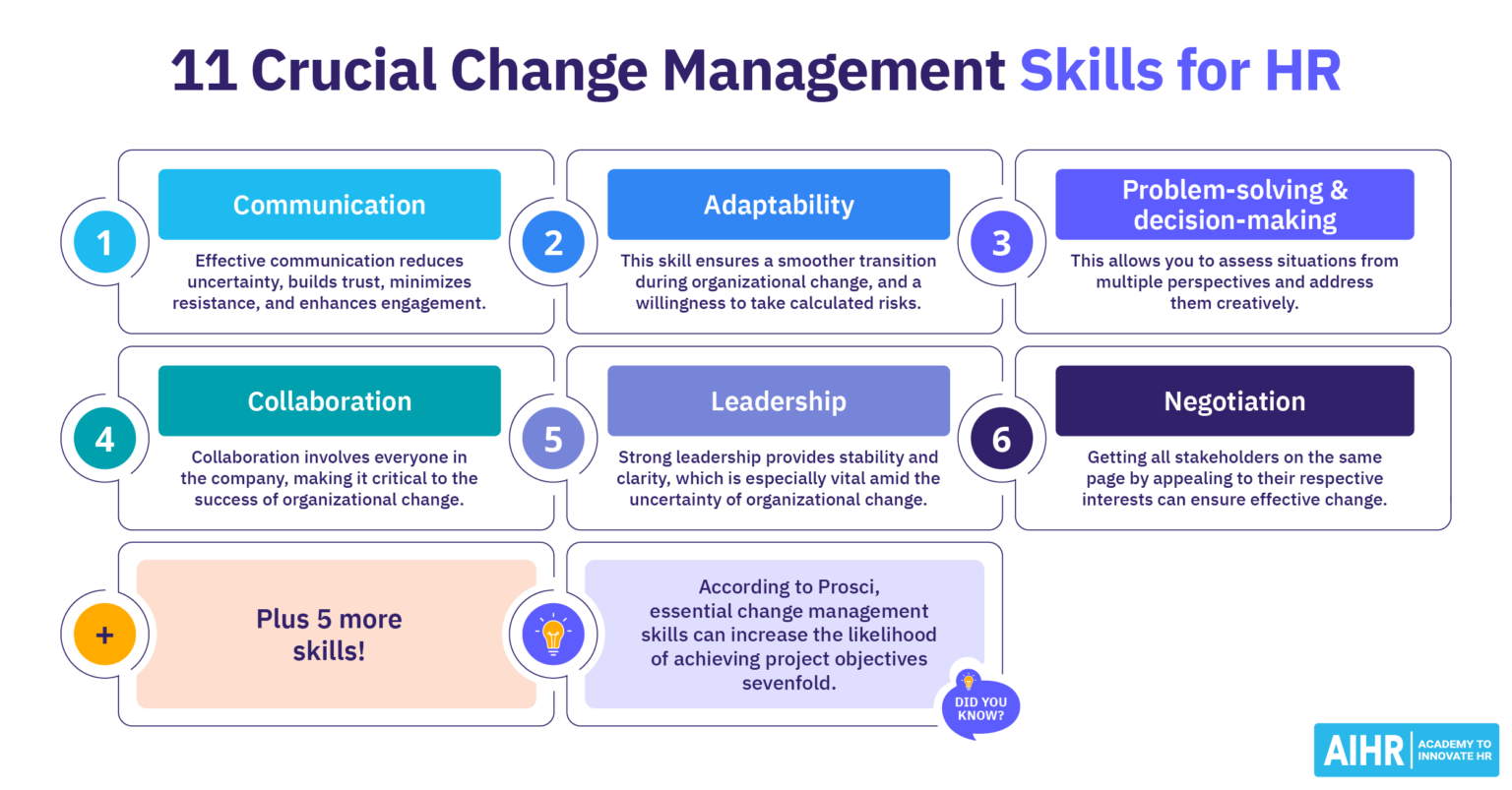 A Guide to the Performance Management Cycle - AIHR